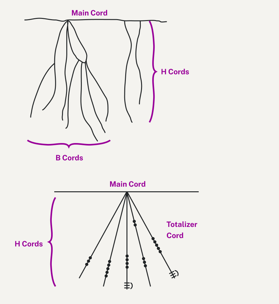Early Counting Systems: Learn It 3 – Quantitative Reasoning
