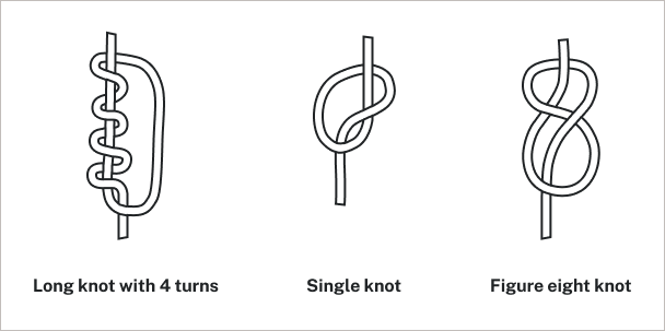 Early Counting Systems: Learn It 3 – Quantitative Reasoning