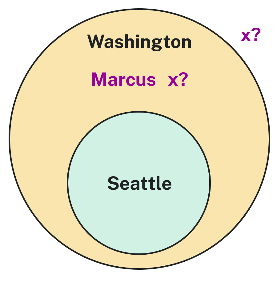 Analyzing Arguments With Logic: Fresh Take – Quantitative Reasoning