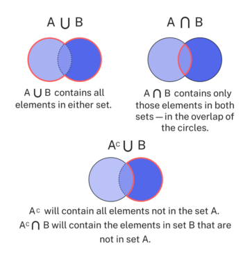 Set Theory Basics: Learn It 3 – Quantitative Reasoning