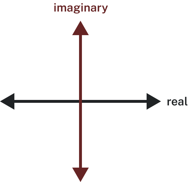 Fractals Generated by Complex Numbers: Learn It 2 – Quantitative Reasoning