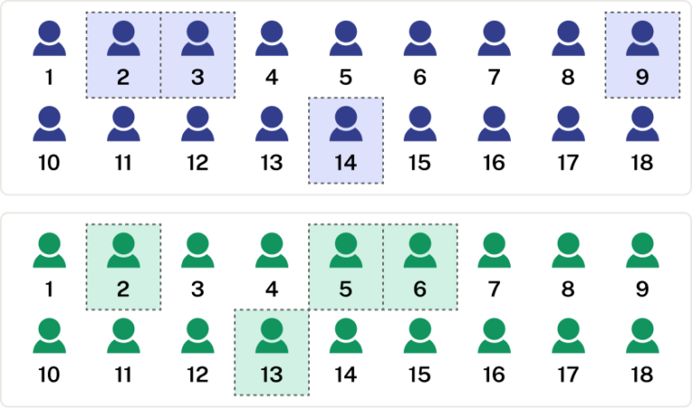 Sampling and Experimentation: Learn It 2 – Quantitative Reasoning
