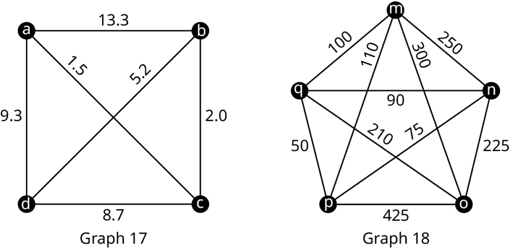 Graph Theory: Get Stronger – Quantitative Reasoning
