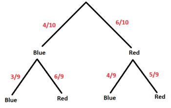 Probability with Tree Diagrams: Learn It 3 – Introductory Statistics