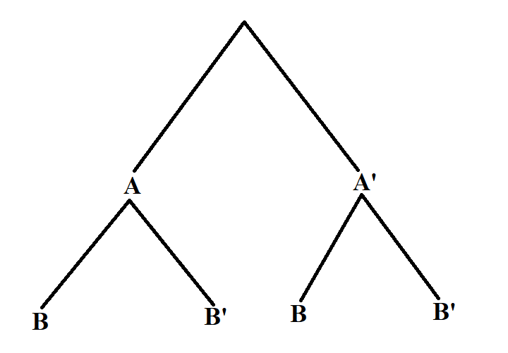 Bayes’ Theorem: Learn It 2 – Introductory Statistics