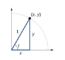 Trigonometric Functions: Learn It 2 – Calculus I