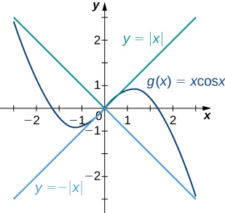 The Limit Laws: Learn It 3 – Calculus I