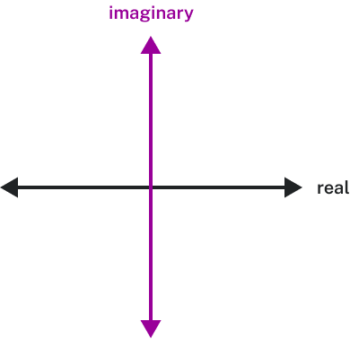 Complex Numbers: Learn It 2 – Precalculus