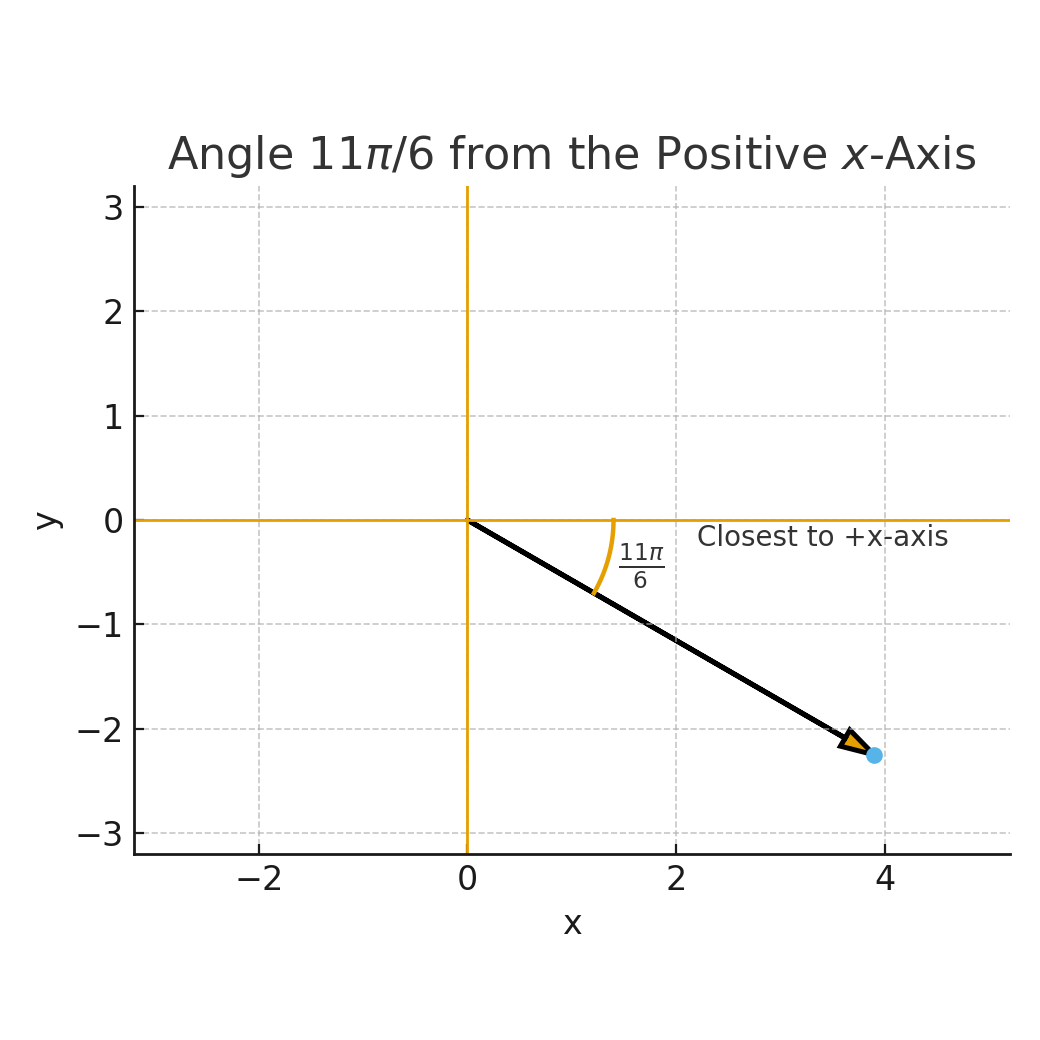 Angles: Fresh Take – Precalculus