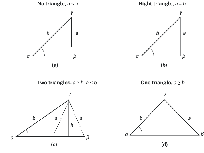 Non-right Triangles with Law of Sines: Learn It 2 – Precalculus