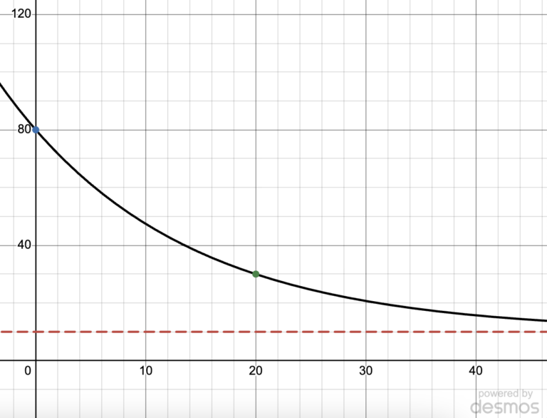 Exponential and Logarithmic Models: Apply It – Precalculus